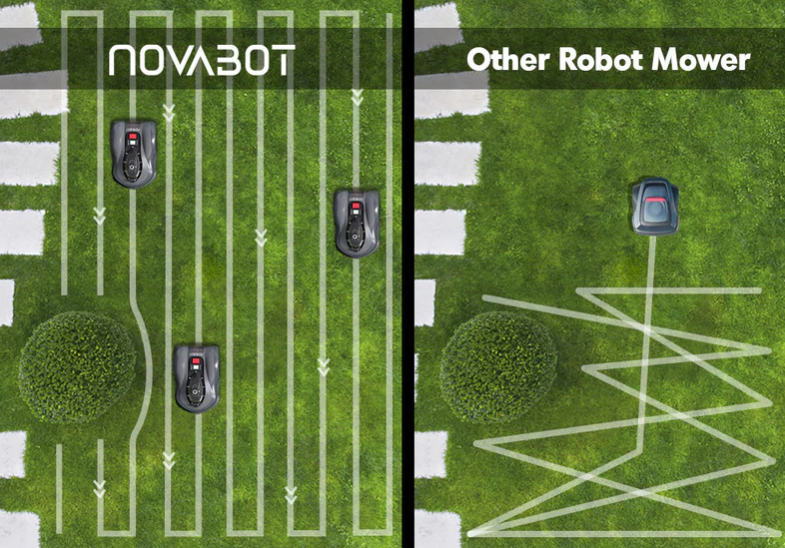 Novabot Robotic Lawn Mower – Wireless Autonomy | World of Robots – www ...